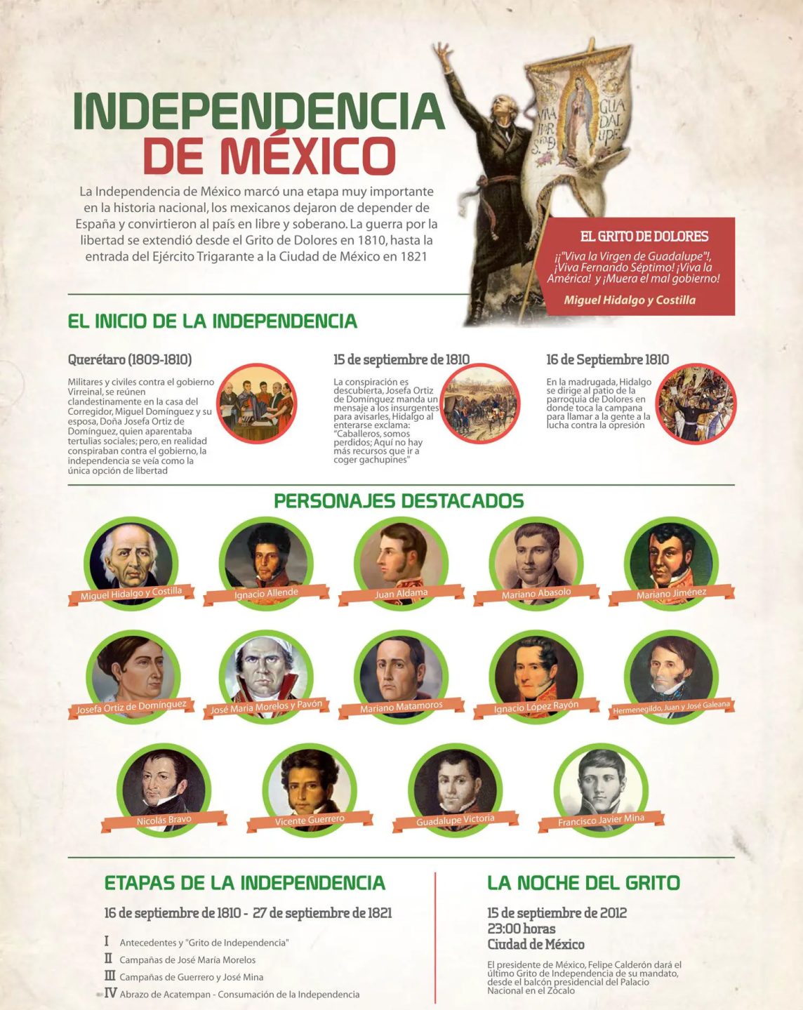 16 de Septiembre, Día de la Independencia de México – Sitatyr